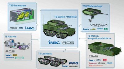 GSD LuWa - Dự án xe bọc thép hạng nhẹ hiện đại của quân đội Đức