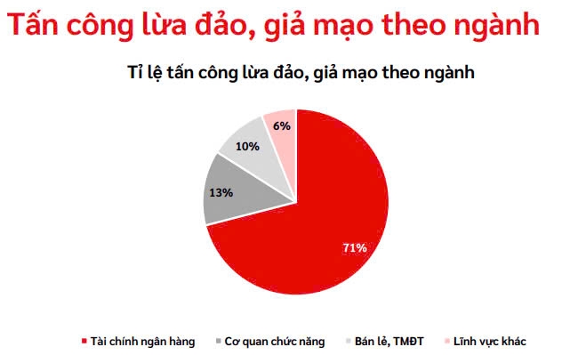Viettel công bố Báo cáo tình hình An ninh mạng tại Việt Nam năm 2024