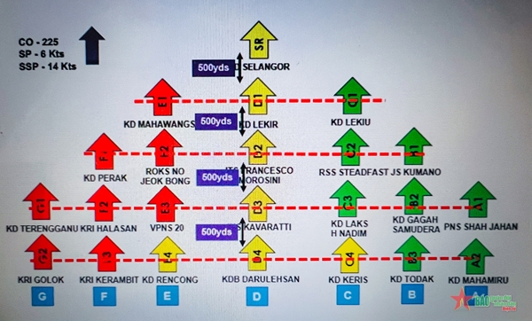 This is how troops take aerial photographs of warships in formation at ...